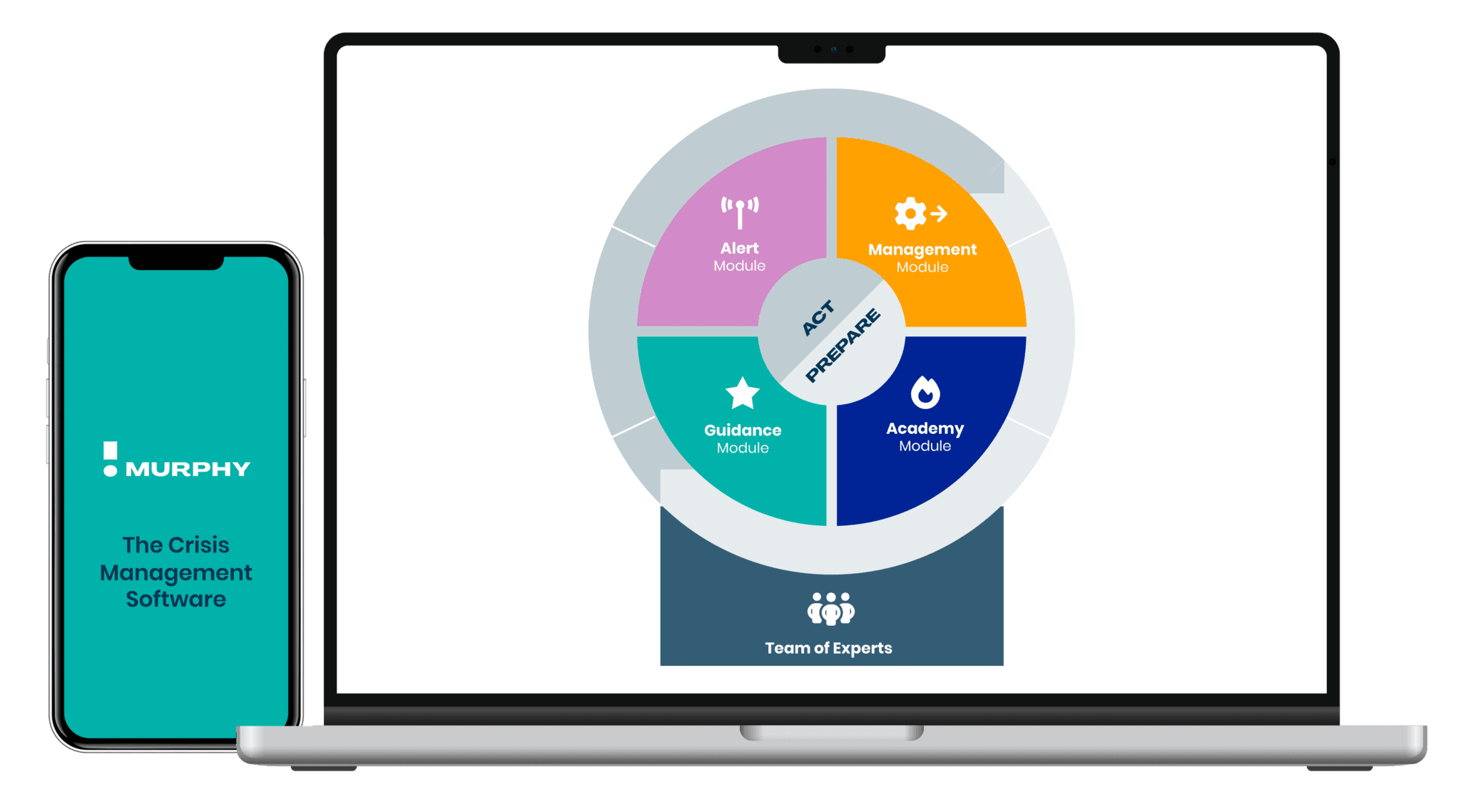Rule crisis complexity with simplicity | Murphy Solution