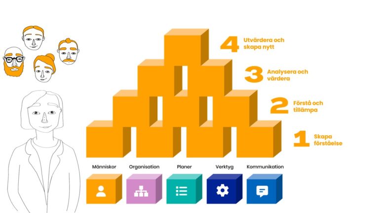 Stärk min roll inom krisledning. | Murphy Solution